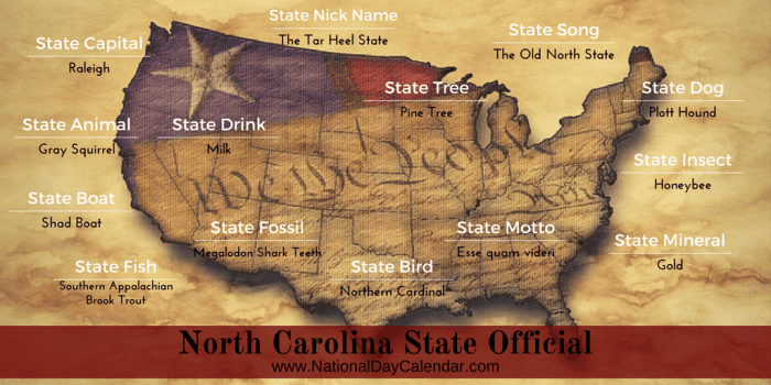 NATIONAL NORTH CAROLINA DAY - September 28 - National Day Calendar