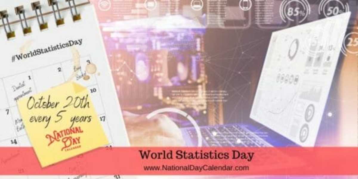 WORLD STATISTICS DAY - October 20 - National Day Calendar