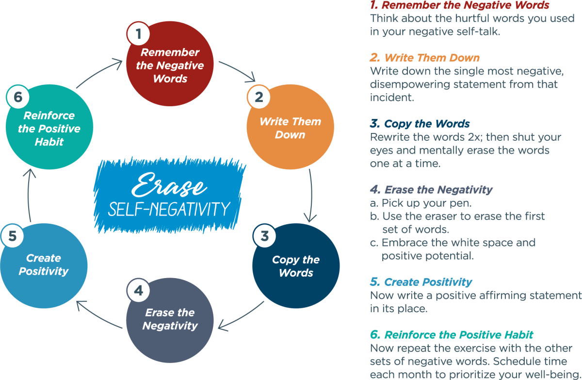 NATIONAL ERASE SELF-NEGATIVITY DAY | April 10 - National Day Calendar